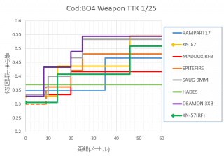 Cod BO4： KN-57の性能と使い方ガイド