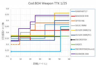 Cod BO4： SWORDFISHの性能と運用ガイド