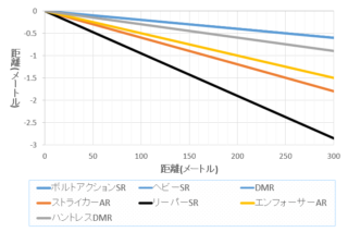 フォートナイト： スナイパーライフルの評価と運用ガイド